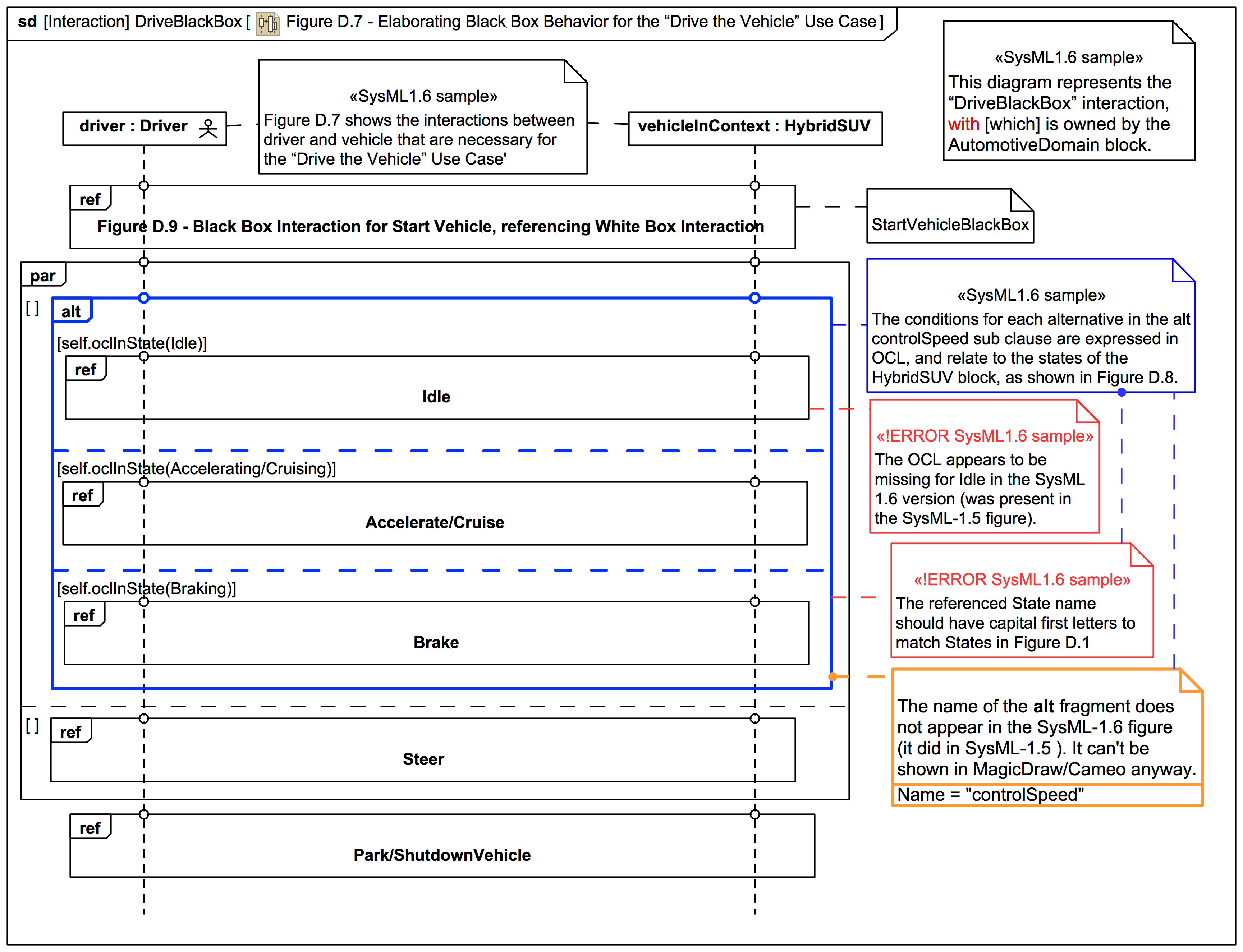 Figure D 7 Elaborating Black Box Behavior For The “drive The Vehicle